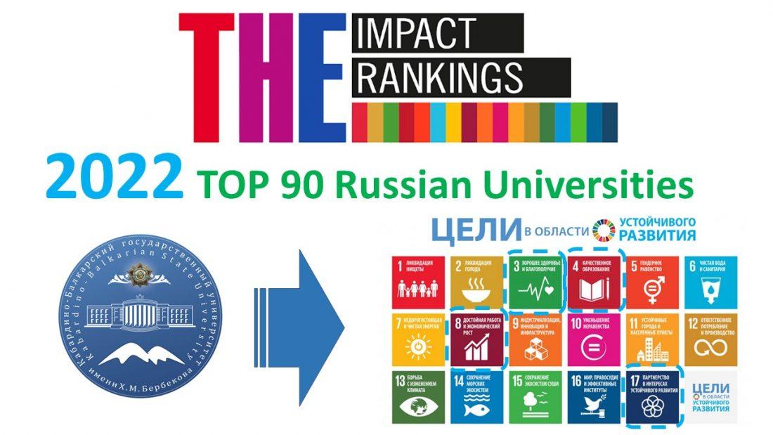 KBSU in the international ranking Times Higher Education | Kabardino ...
